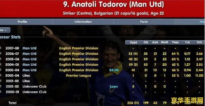 fm2009妖人 FM2009妖人解析：游戏中的超级新星-京华手游资讯频道 - 京华手游资讯网